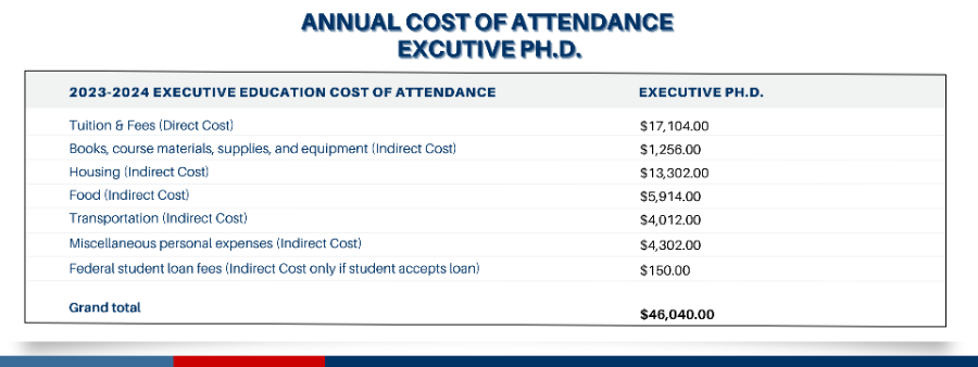 Executive Ph.D. Tuition & Payment Options | FAU Business