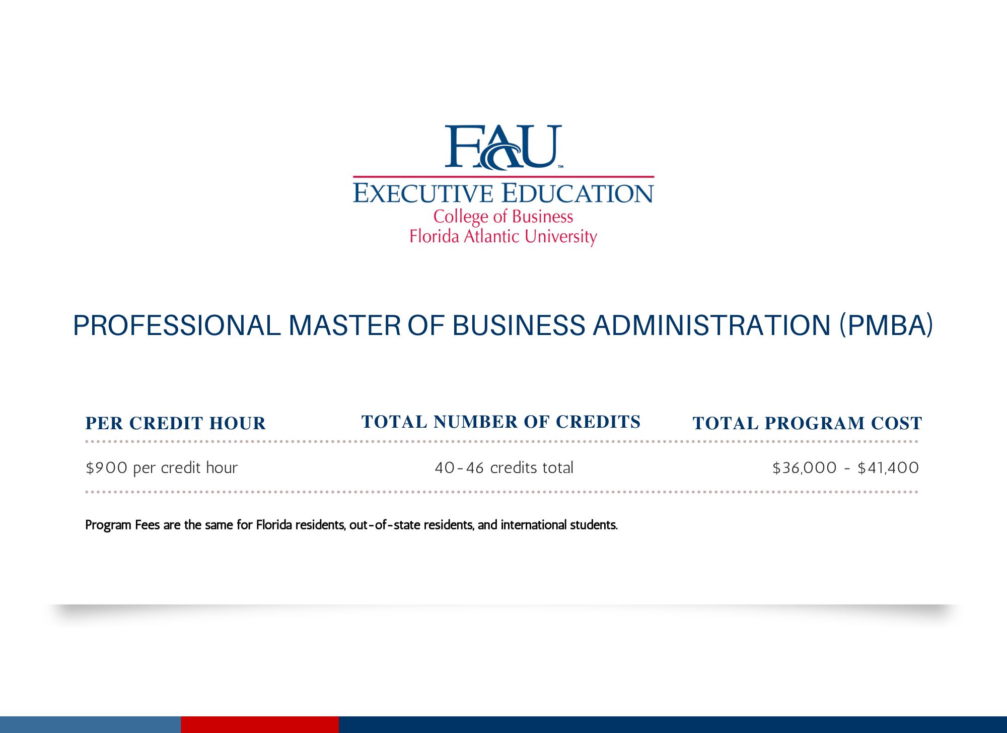 Tuition & Financial Aid | Professional Master's in Business Analytics ...